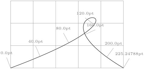 Decoration Library PGF TikZ Manual