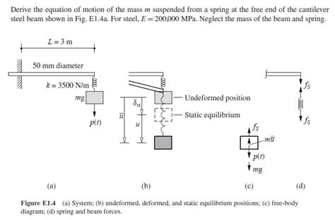 Solved Derive the equation of motion of the mass m suspended | Chegg.com