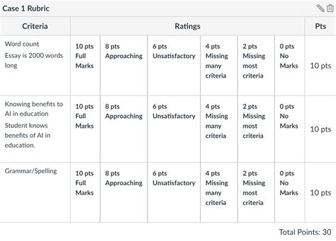 Rubric Grading Criteria Appendix 3 Sample Rubrics For Assessment