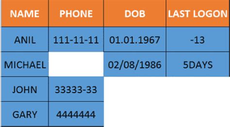 Azure Storage Services Table Storage Sysops