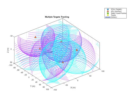 80211az Three Dimensional Tracking Using Time Of Arrival Estimation Matlab And Simulink
