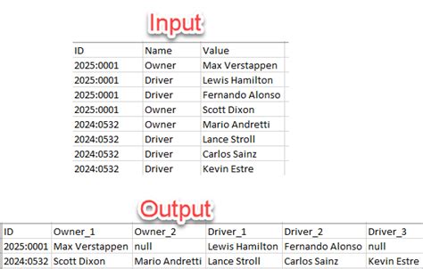 solved count number values vertically transpose the hori alteryx