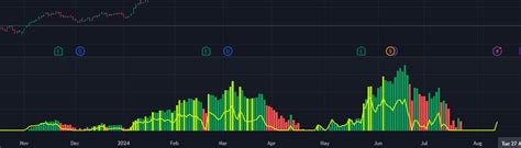 Bull Trend Meter And High Volume Injection Monblard Analytics