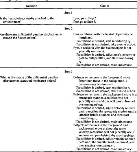 Table 2 From How We Avoid Collisions With Stationary And Moving Obstacles Semantic Scholar