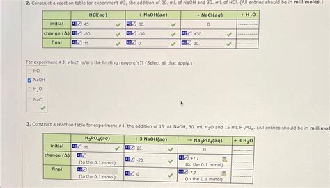 solved construct a reaction table for experiment 3 ﻿the