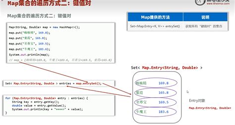 【java基础】由c快速上手java(超详细) Java C基础快速学习 Csdn博客 【java基础】由c快速上手java(超详细) Java C基础快速学习 Csdn博客