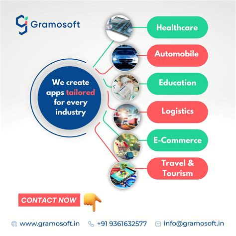 Gramosoft Pvt Ltd On Linkedin Appdevelopment Innovation Security