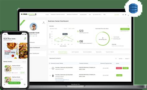 amazon dynamodb development company gevelopers