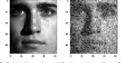Figure 2 From Comparing The Denoising Effect Of Nmf With Different