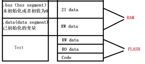 【单片机】mcu内存管理单片机的内存性能监控 Csdn博客