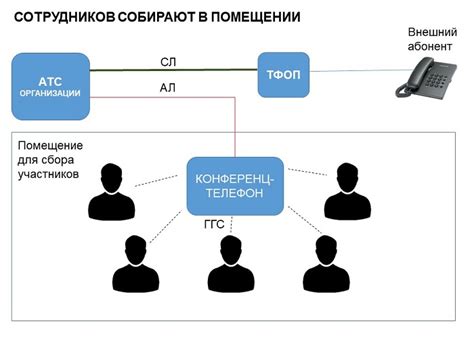 Конференц-связь через мини АТС | Мультиком