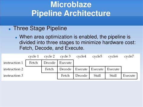 Ppt Microblaze Soft Processor Core Powerpoint Presentation Free