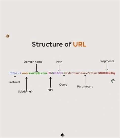 Ahmad Al Madani Posted On Linkedin