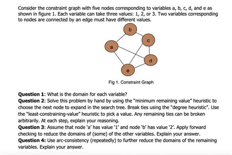 SOLVED Show Work Consider The Constraint Graph With Five Nodes Corresponding To Variables A B