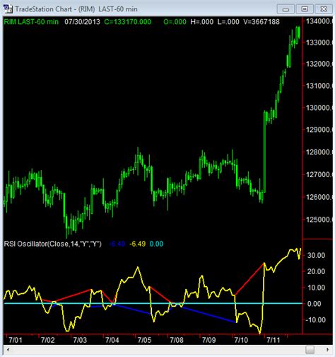 RSI OSCILLATOR Николай Солабуто