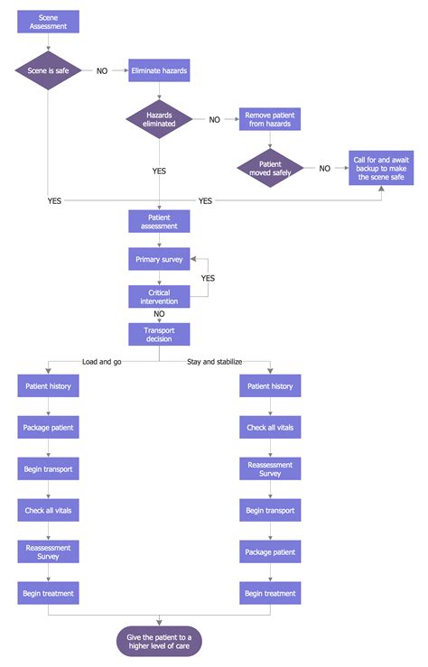 Classic Business Process Modeling Solution ConceptDraw