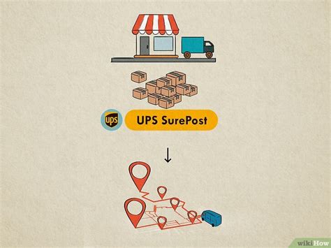 What Is Ups Surepost Rates Requirements And More