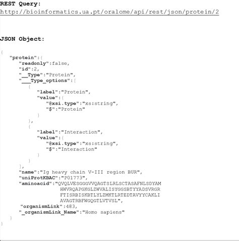 Rest Query On A Specified Protein Download Scientific Diagram