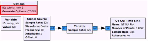 File Tutorial Two Png GNU Radio