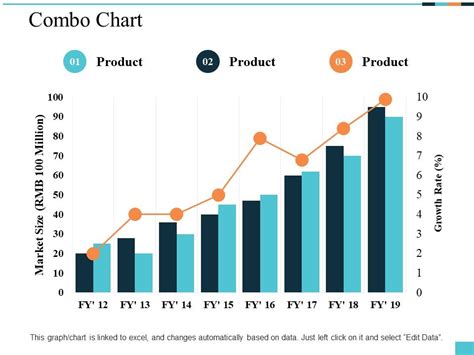Combo Chart Product Ppt PowerPoint Presentation Professional Graphics Template