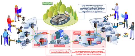 논문 리뷰 A Novel Multiple Access Scheme For Heterogeneous Wireless