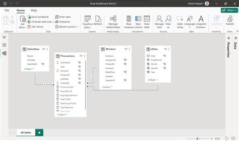 A Power BI Data Model With Dimensions A Fact Table Neatly Organized In An Optimized Data