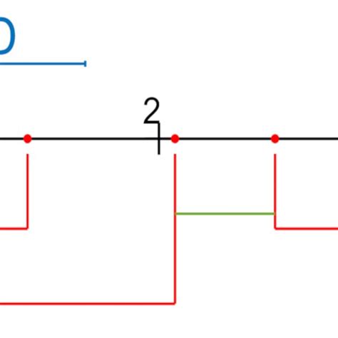 Critical Difference Cd Diagram Of The Post Hoc Nemenyi Test α
