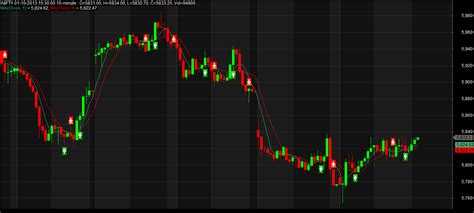 Trade Catcher Moving Average Crossover Buy And Sell Signal Amibroker Afl