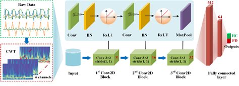 Figure 2 From An Interpretable Deep Learning Optimized Wearable Daily Detection System For