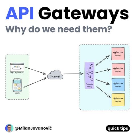 Milan Jovanović On Linkedin Dont Build Microservices Without An Api