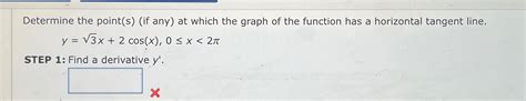 Solved Determine The Point S If Any At Which The Graph Chegg