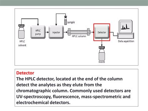 Hplc Pptx Chemistry Science