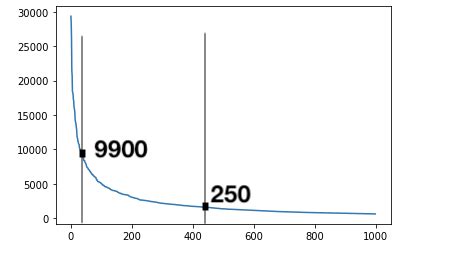 Python Plot Specific Element Values In Matplotlib Stack Overflow