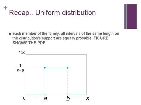 Generating Random Numbers The Generation Of Pseudorandom Numbers