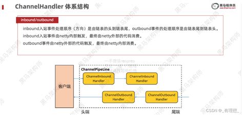 Io模型介绍 Csdn博客