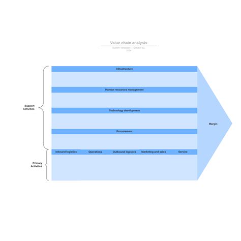 Value Chain Model Template