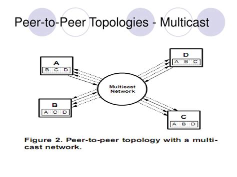 ppt network topologies for scalable multi user virtual environments