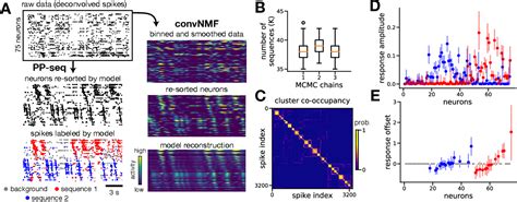 Spatiotemporal Clustering With Neyman Scott Processes Via Connections