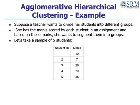Unsupervised Learning Algorithms And Assumptions Ppt