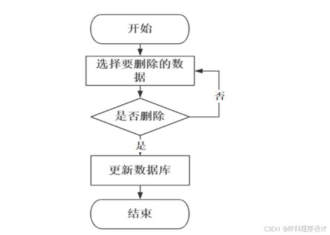 计算机毕业设计精品课程网站的设计与实现 在线教学平台的设计与实现 精品课程在线管理系统课程学习网站毕业设计 Csdn博客