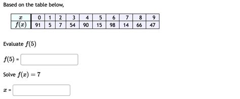 solved based on the table below evaluate f 5 f 5 solve
