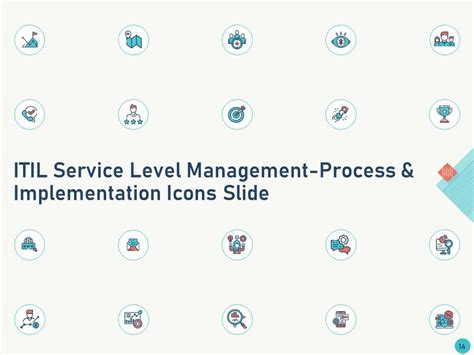 Itil Service Level Management Process And Implementation Powerpoint Presentation Slides