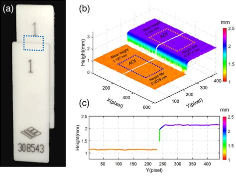 static measurement results of a step structure composed of two ceramic