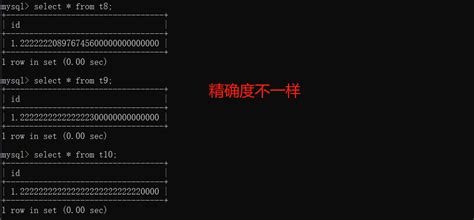 mysql字段类型之整形 浮点型 字符型类型 详解 char与varchar优缺点 JasonBorn 博客园