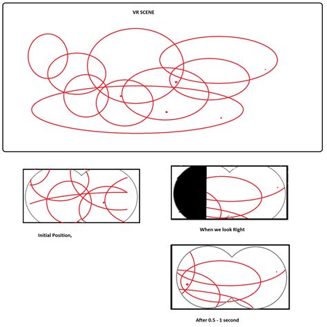 View Shift Black Screen Cloudxr Vr And Ar Streaming Nvidia Developer Forums
