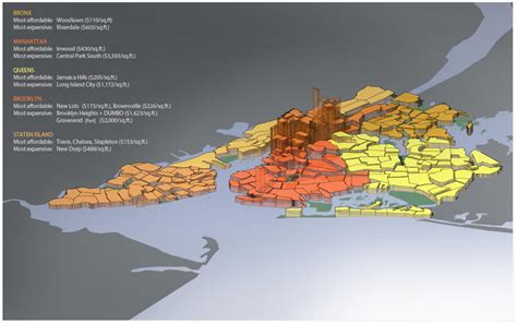 graphics3d possible to create a 3d georegionvalueplot mathematica