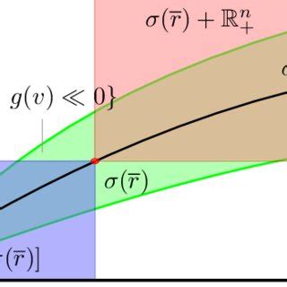 The Geometry Underlying The Proof Of Theorem 4 8 Download Scientific Diagram