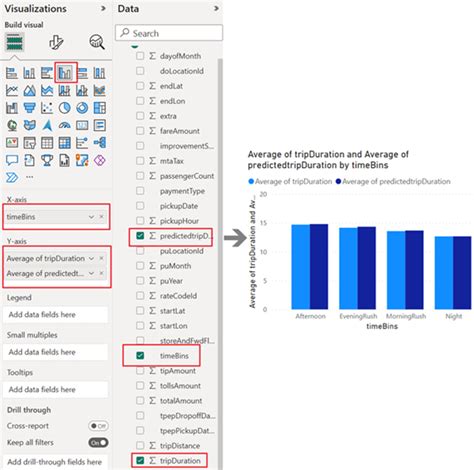 Tutoriel sur la science des données créer un rapport Power BI pour