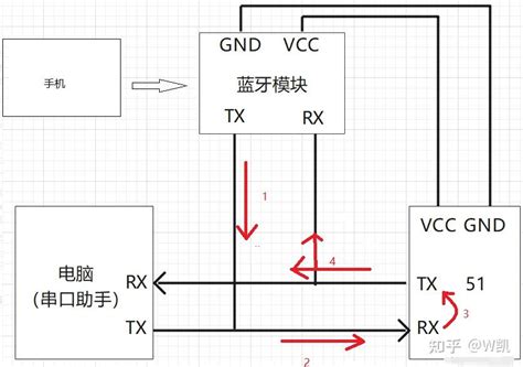 android低功耗蓝牙前期知识点 知乎