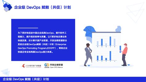 Devops开发运维一体化进阶 中国电信系统集成公司：100 应用 Devops 理念，做好企业级行业应用 Csdn博客